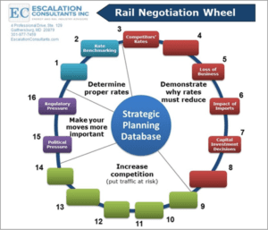 Rail Negotiation Wheel Archives - Rail Cost Control